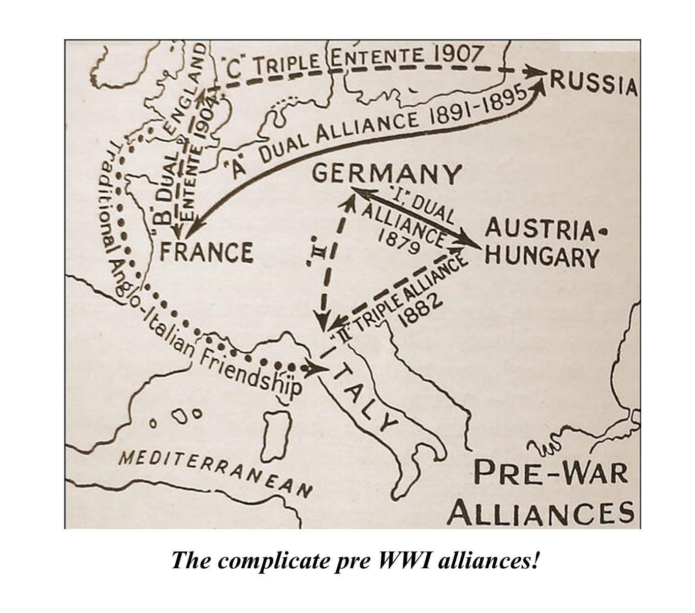 The Triple Entente failed to stop WWI - The History Portal